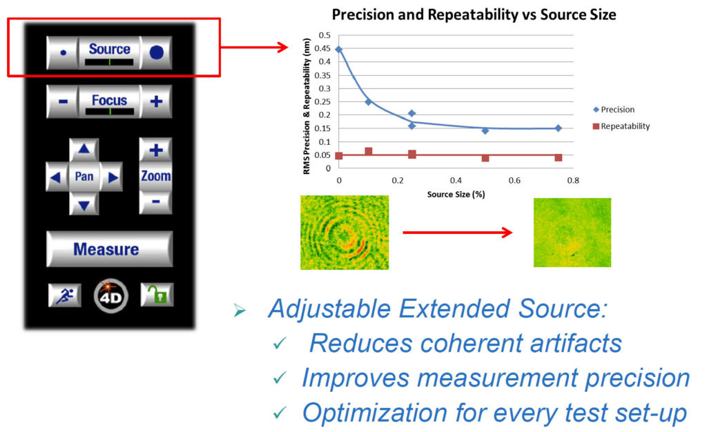 AccuFiz High Resolution Fizeau Interferometers - 4D Technology