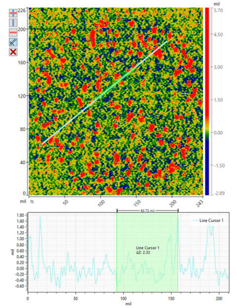 4D InSpec Analysis Software - 4D Technology
