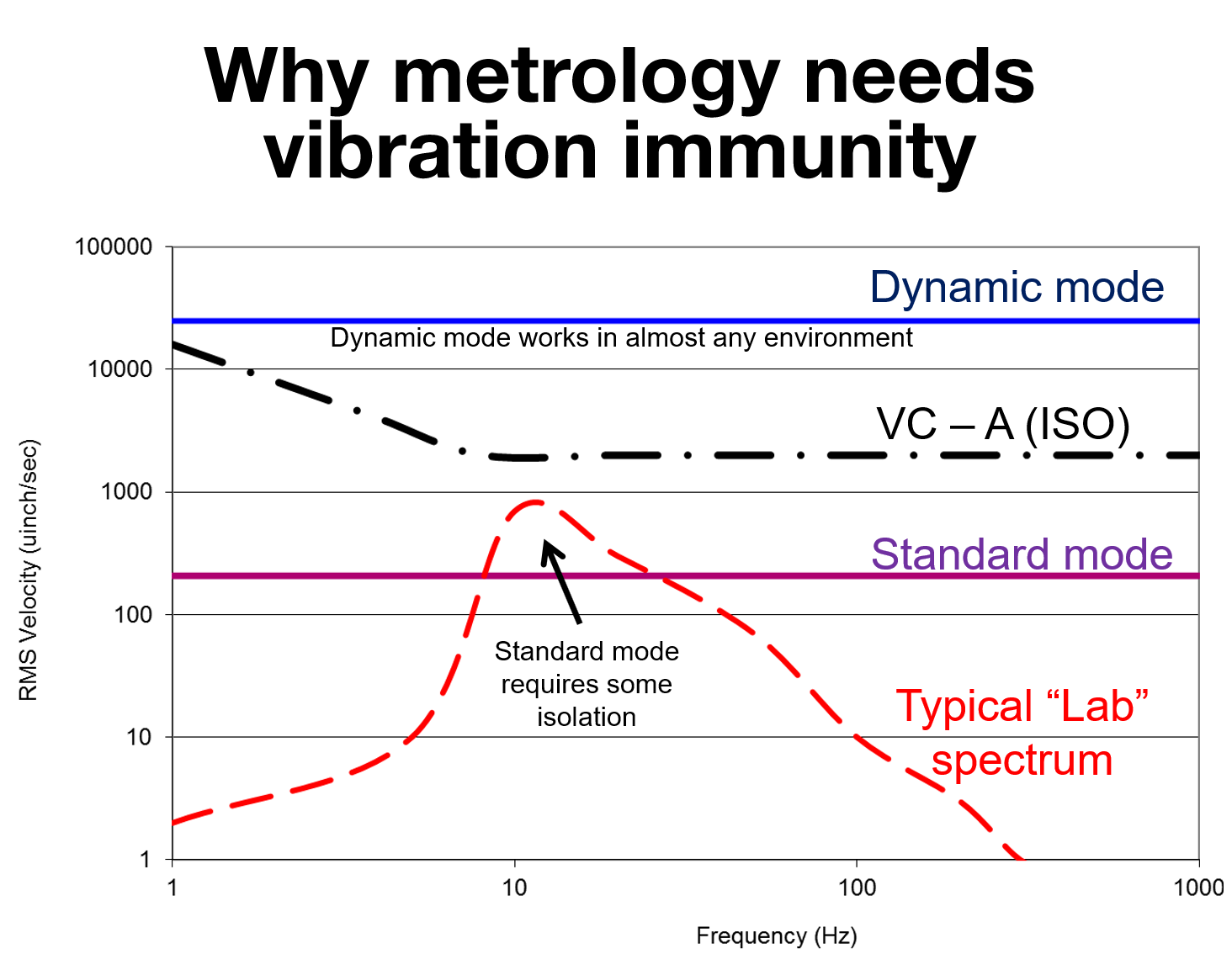 The New On-Axis Dynamic AccuFiz Fizeau - 4D Technology