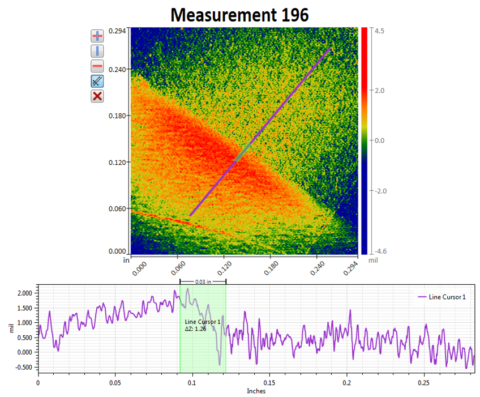 Painted Surfaces - 4D Technology