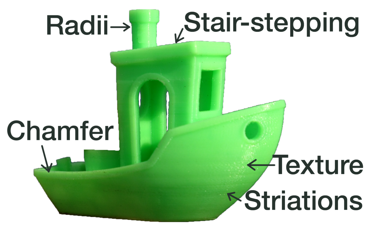 Measuring 3D Printed Parts - 4D Technology
