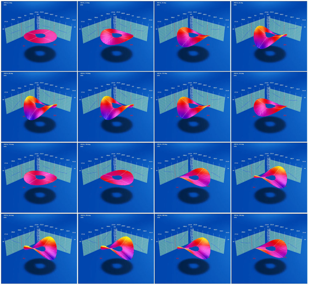 Dynamic Interferometry - 4D Technology