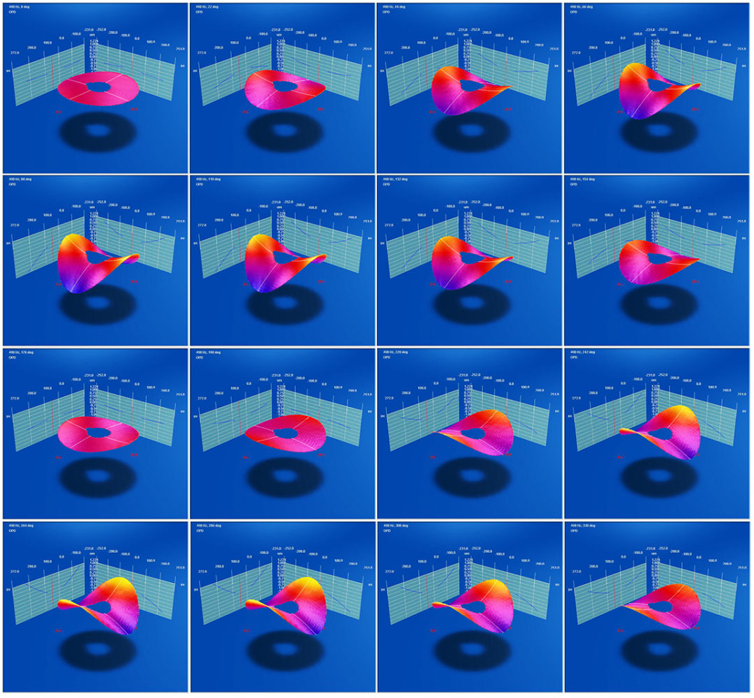 Dynamic Interferometry - 4D Technology