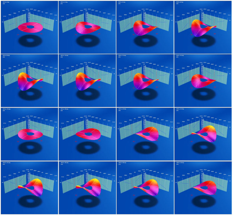 Dynamic Interferometry - 4D Technology