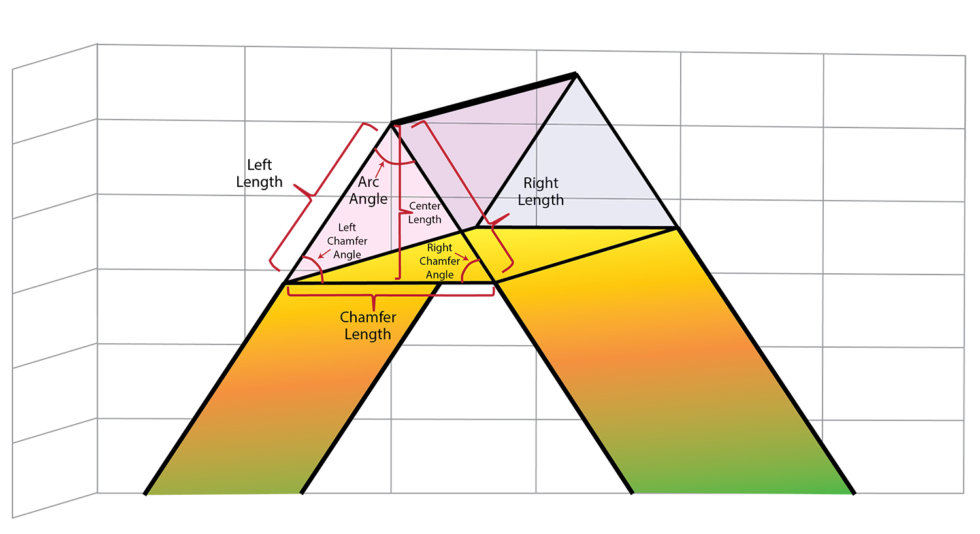 Edge Break - 4D Technology
