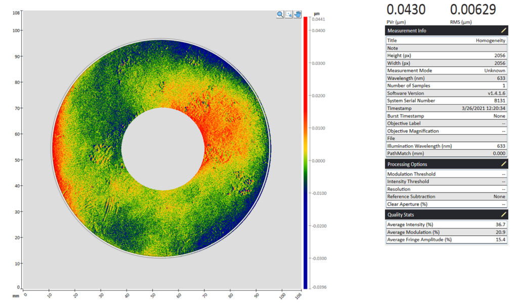 Homogeneity - 4D Technology