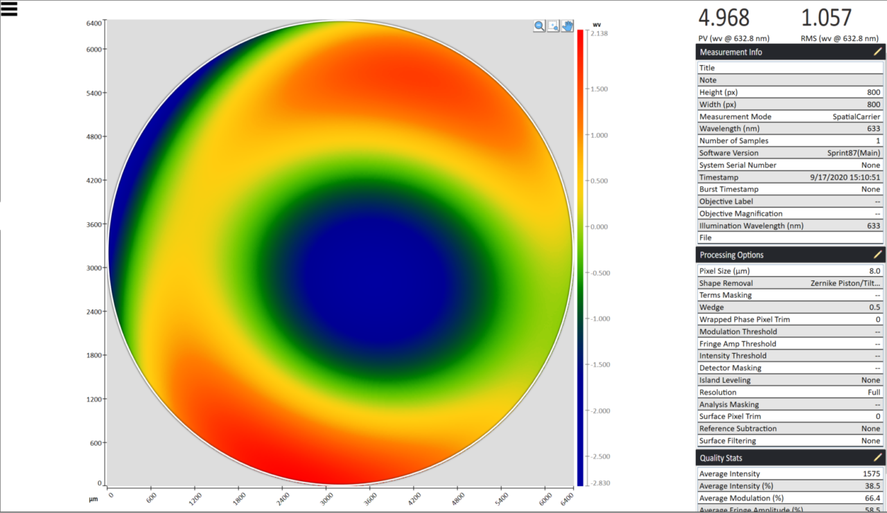 4Sight Focus Analysis Software - 4D Technology