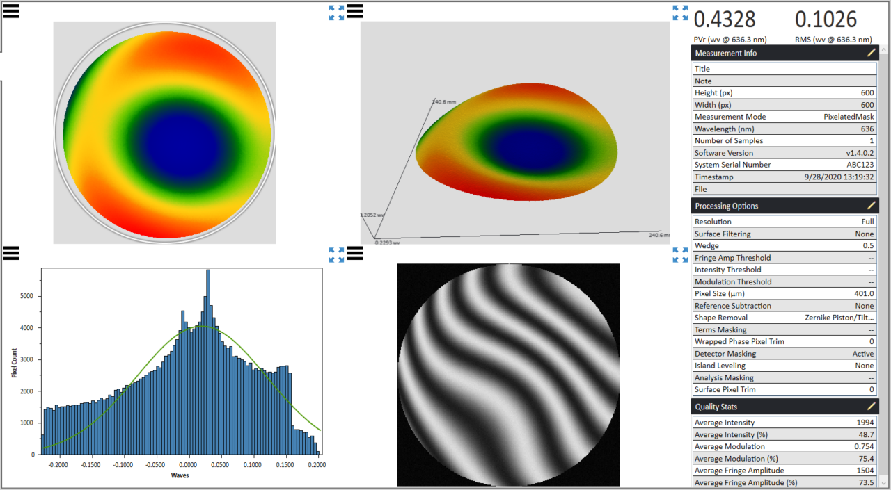4Sight Focus Analysis Software - 4D Technology