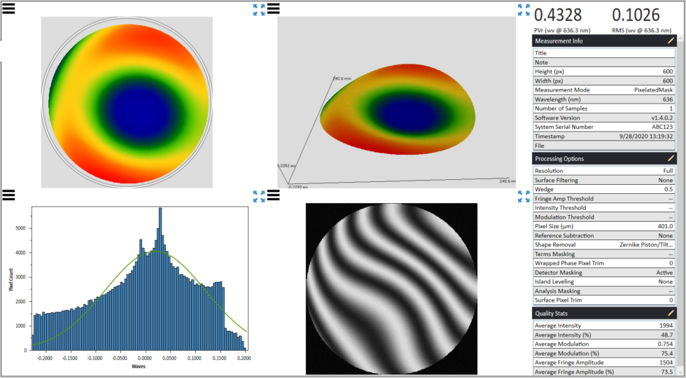 4Sight Focus Analysis Software - 4D Technology