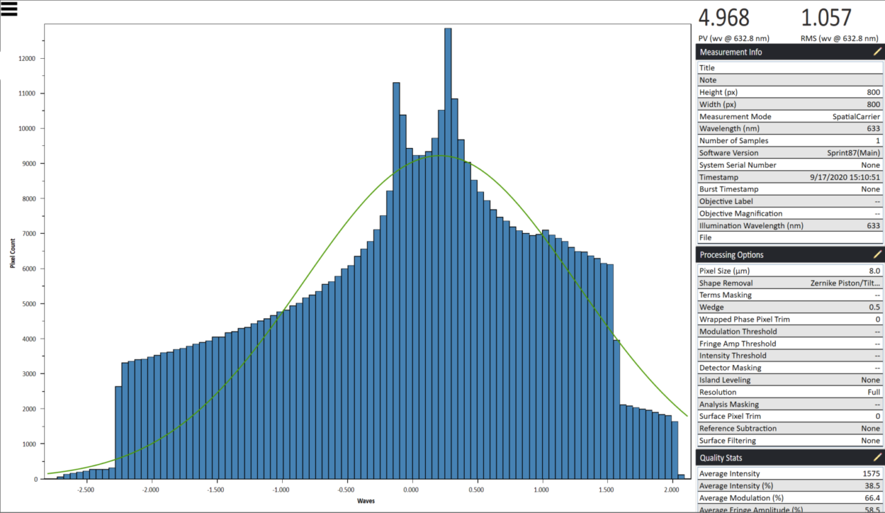 4Sight Focus Analysis Software - 4D Technology