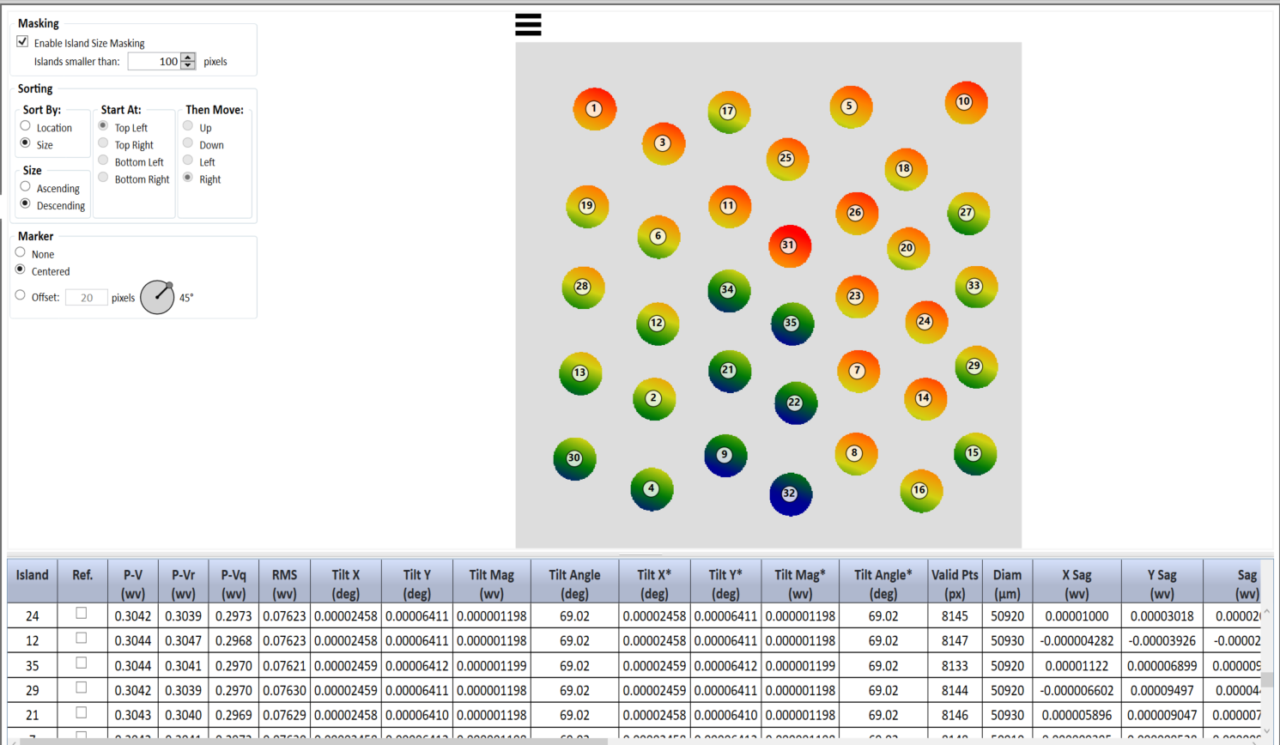 4Sight Focus Analysis Software - 4D Technology