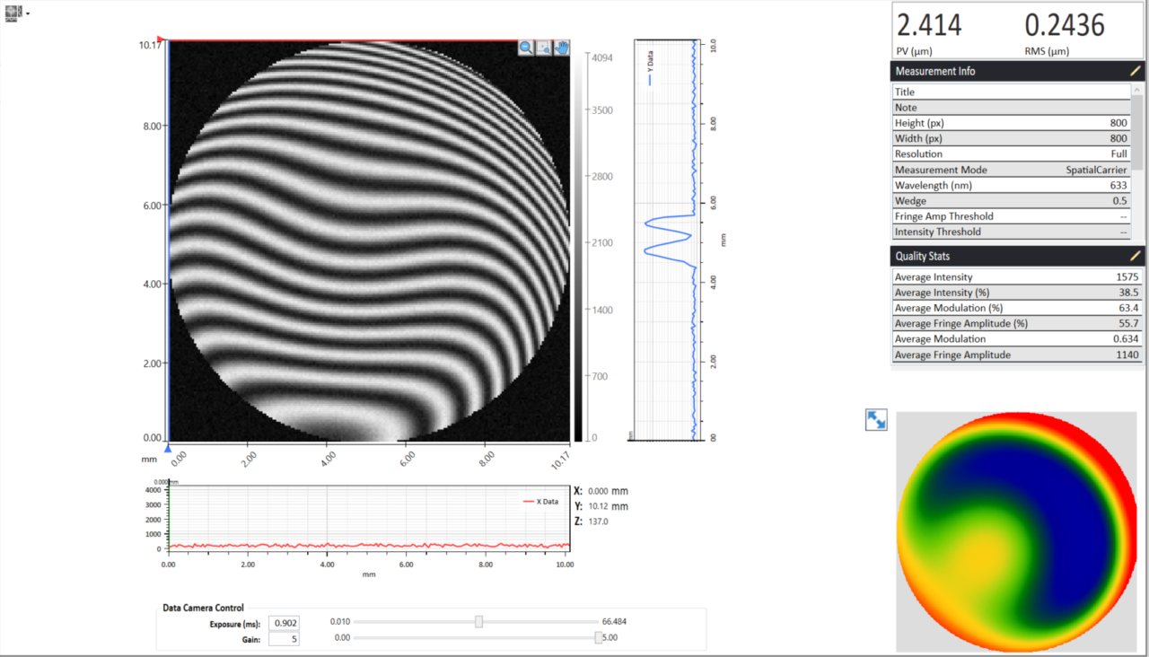 4Sight Focus Analysis Software - 4D Technology