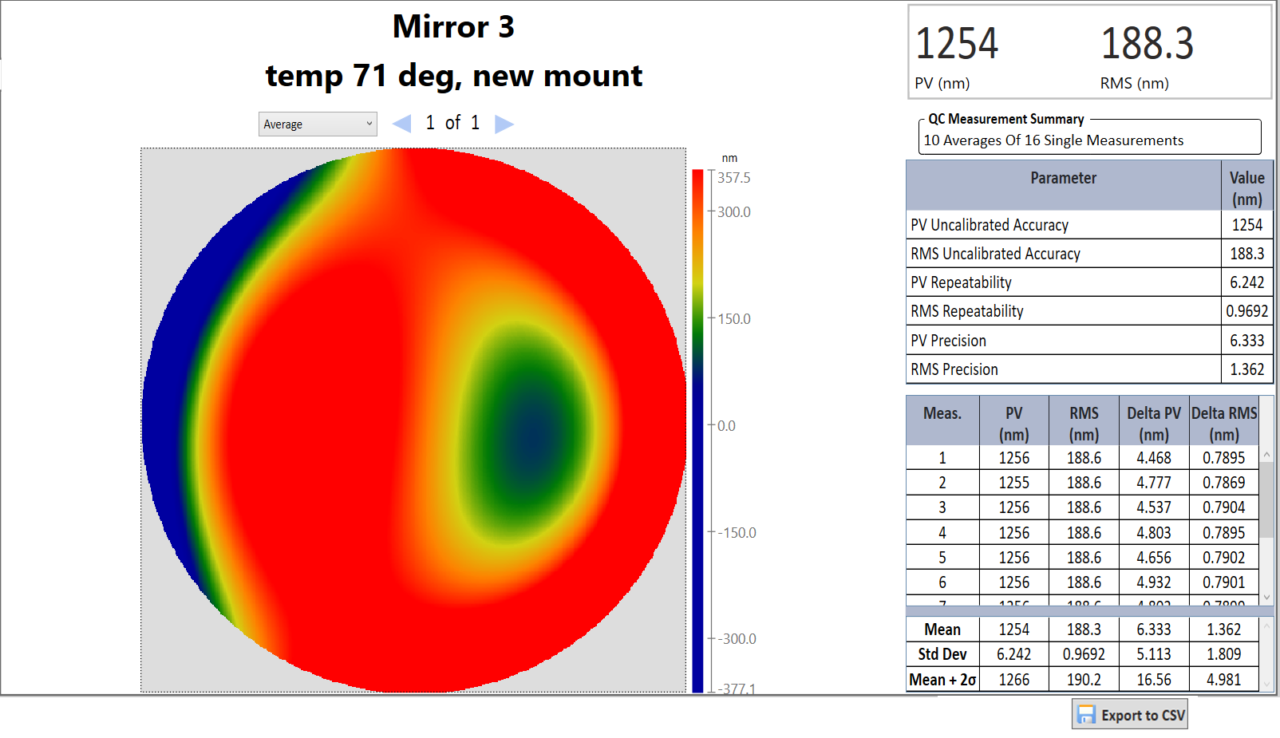 4Sight Focus Analysis Software - 4D Technology