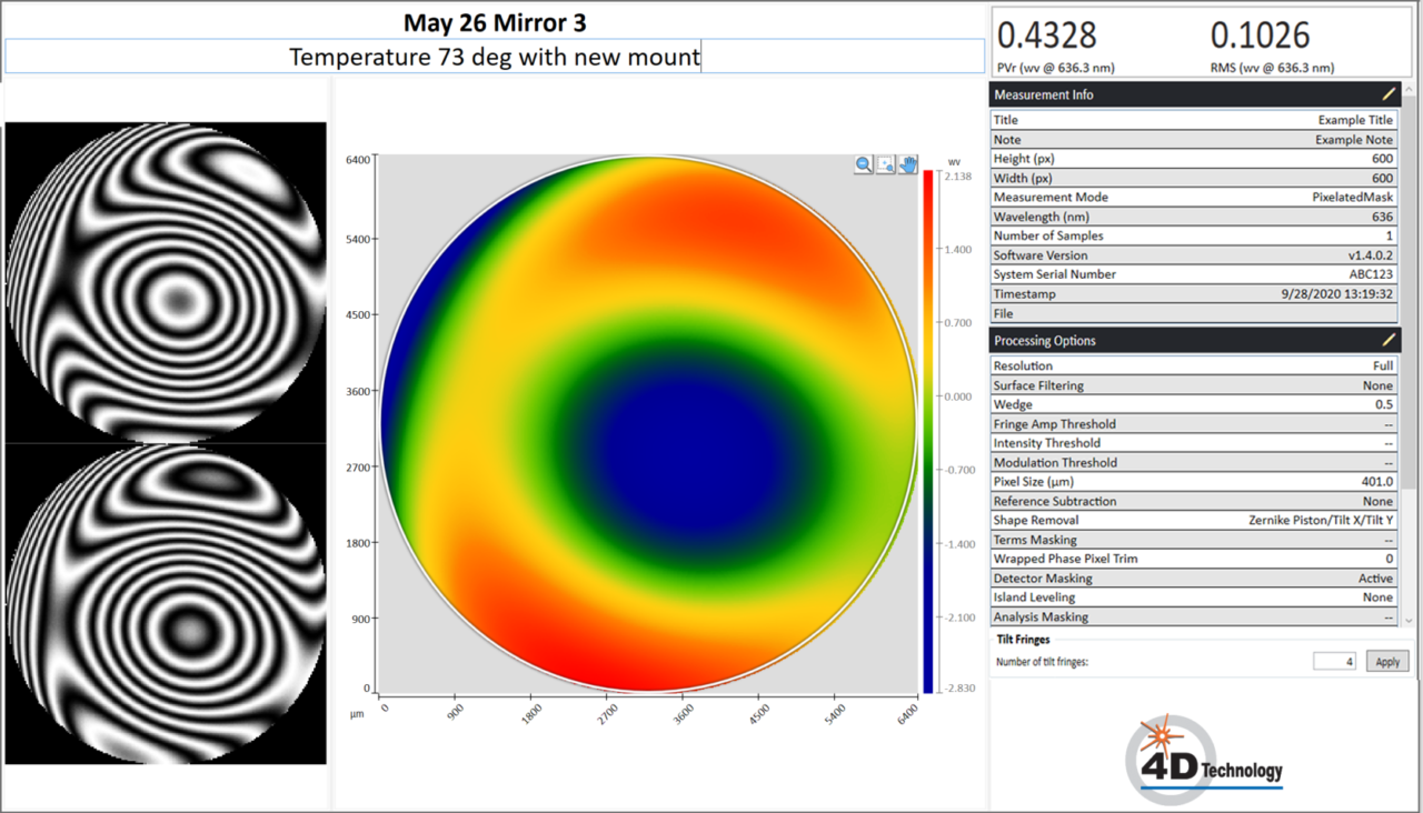 4Sight Focus Analysis Software - 4D Technology