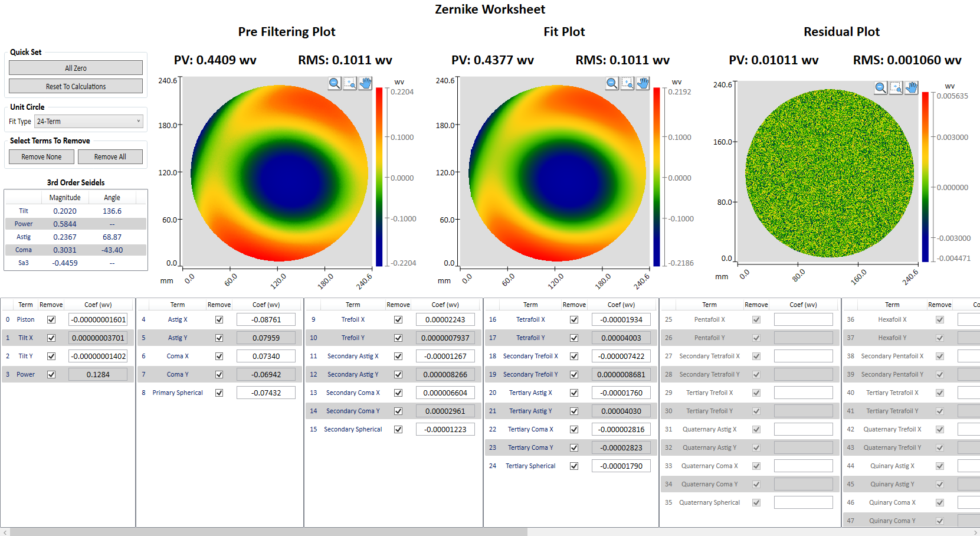 4Sight Focus Analysis Software - 4D Technology