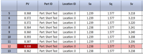 4Sight Focus Analysis Software - 4D Technology