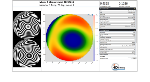 4Sight Analysis Software - 4D Technology