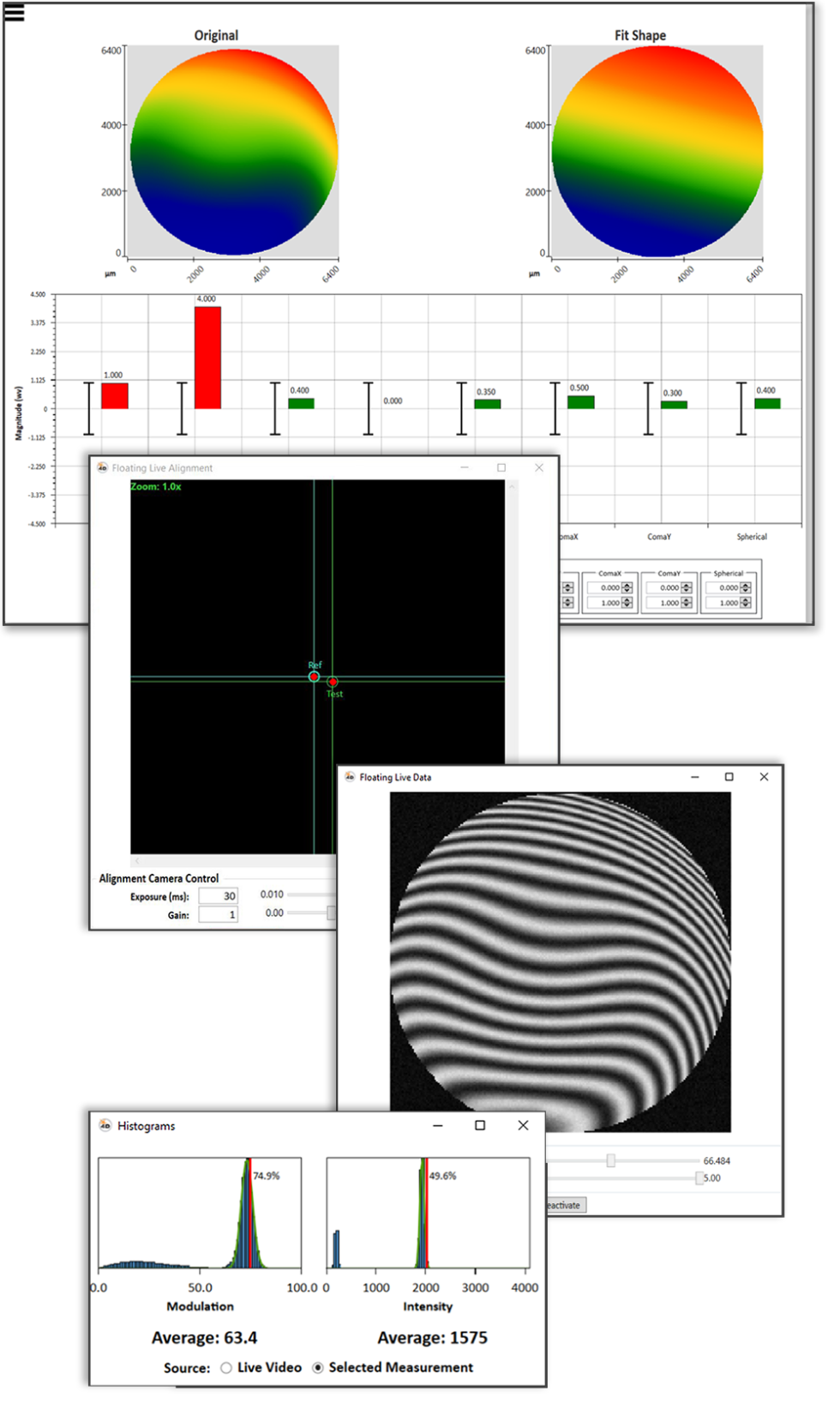 4Sight Focus Analysis Software - 4D Technology