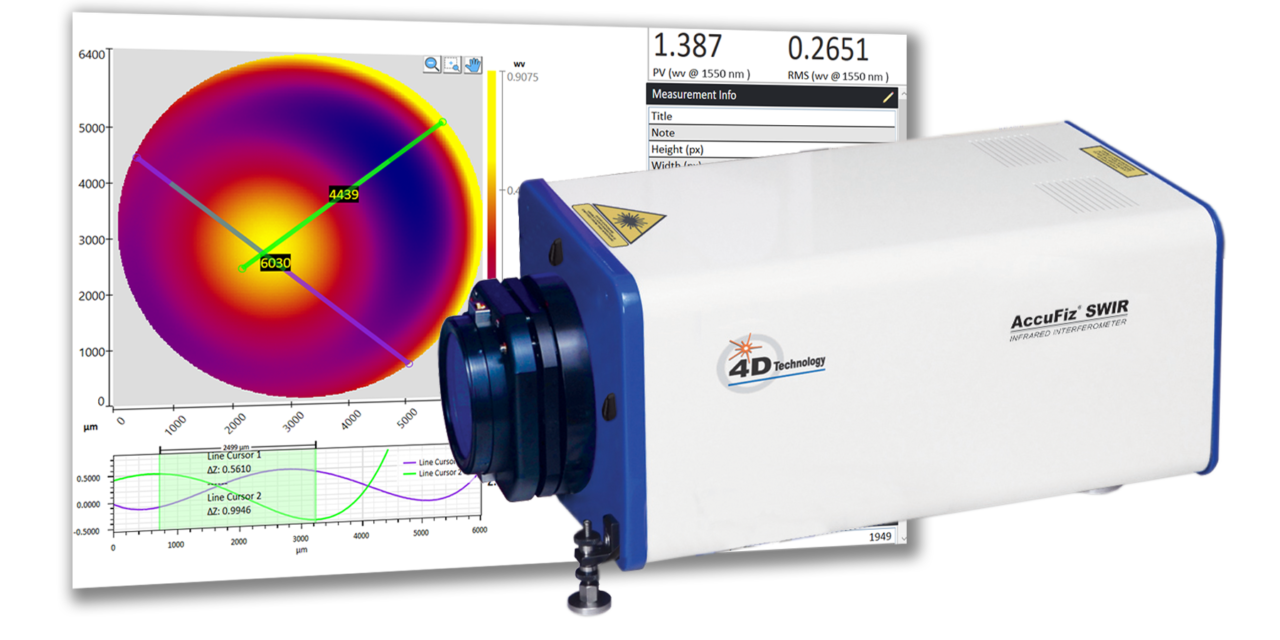 AccuFiz Fizeau Infrared Interferometers - 4D Technology