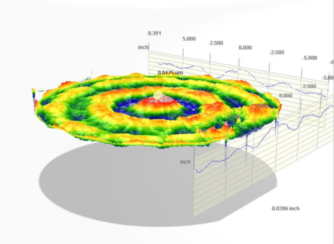 Spherical optics - 4D Technology