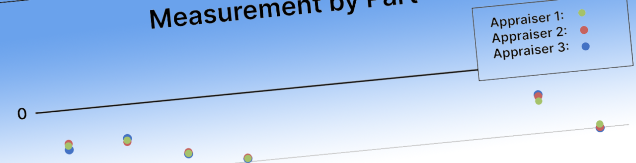 Gage Capability Study of 4D InSpec - 4D Technology