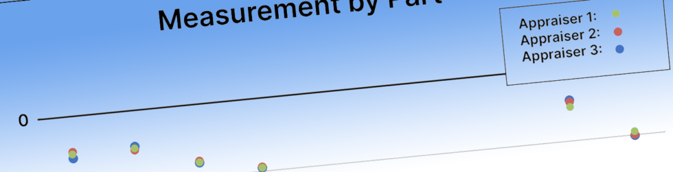 Gage Capability Study of 4D InSpec - 4D Technology