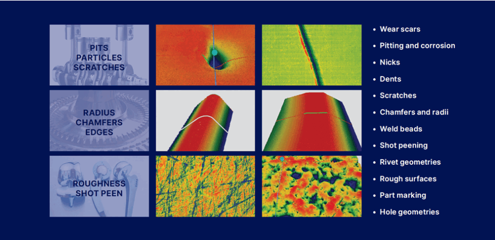 Advancing Surface Metrology Through Portable 3D Optical Inspection - 4D Technology